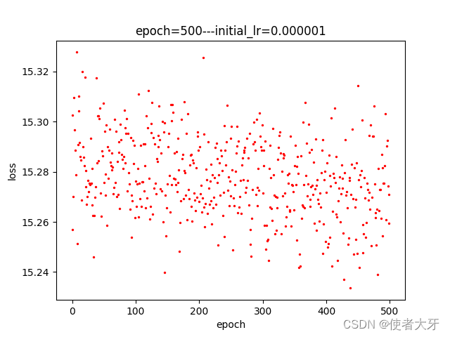 【pytorch实战演练】alexnet网络模型构建并使用cifar10数据集进行批量训练(附代码)alexnet Cifar10 Csdn博客