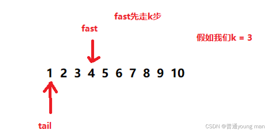 Leetcode 面试题 0202 返回倒数第 K 个节点 Csdn博客