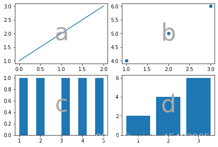 matplotlib创建多图：比subplots函数更友好的subplot_mosaic函数_matplotlib mosaic在哪里-CSDN博客