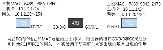 一起看看ARP表项中的Incomplete？_arp incomplete-CSDN博客