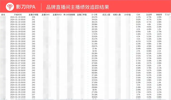 RPA直播自动化是什么？24h全自动无人直播如何实现？_直播rpa-CSDN博客