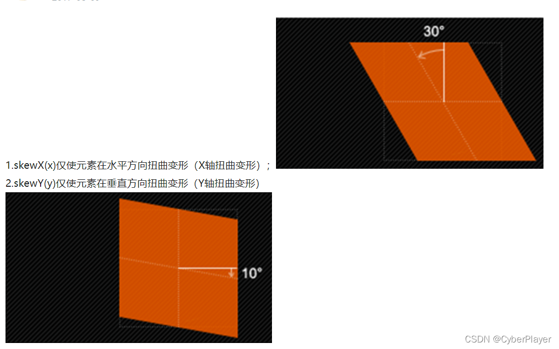 CSS 2D 转换 transform translate() rotate() scale() skew() matrix()_css2 支持transform吗?-CSDN博客