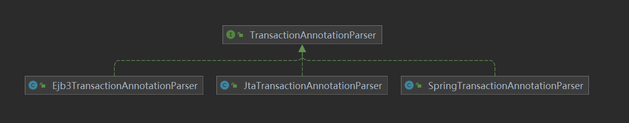 Spring AOP与事务管理：从Advisor到TransactionInterceptor-CSDN博客