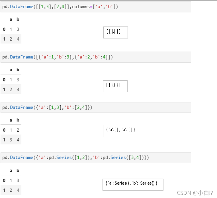 一张图了解python，DF四种创建方式_生成 df-CSDN博客