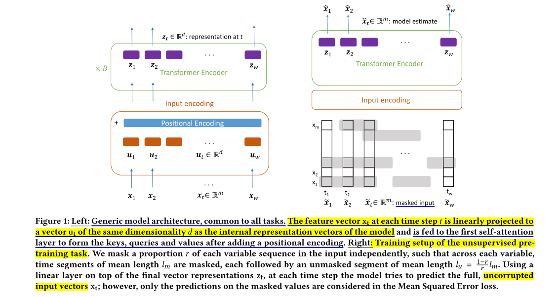 A Transformer-based Framework for Multivariate Time Series Representation Learning（KDD2022）-CSDN博客