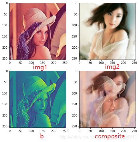 python——PIL，Image，cv2读取、修改图片_img.load()-CSDN博客