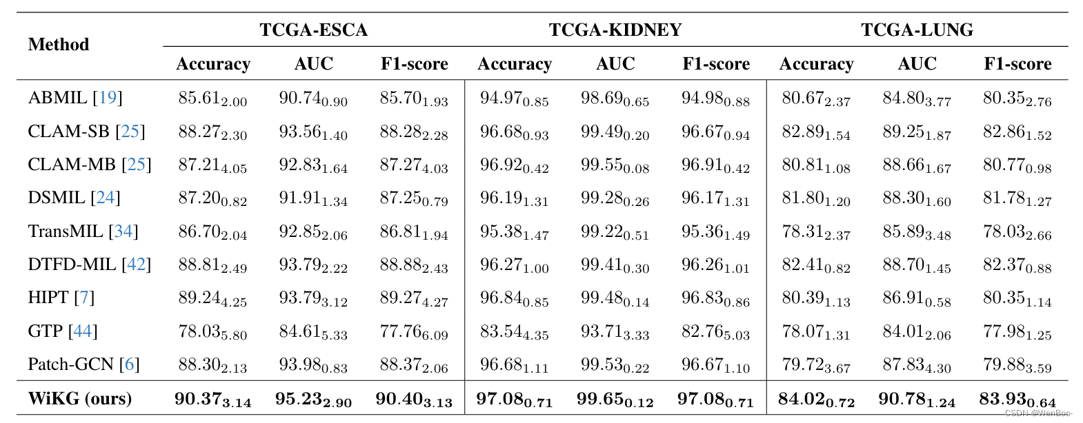 研一下第四周论文阅读情况_mvfa-ad-CSDN博客