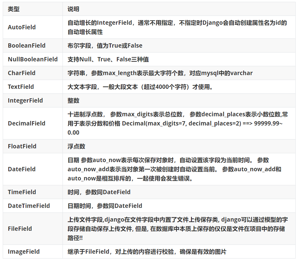 Django 模型层的操作（Django-05 ）_django 模型操作-CSDN博客