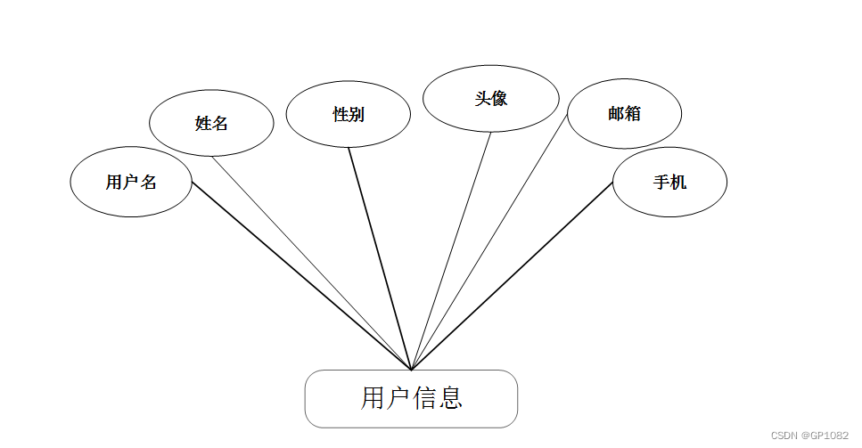 ssm二手电脑交易系统o4za7【独家源码】 应对计算机毕业设计困难的解决方案-CSDN博客