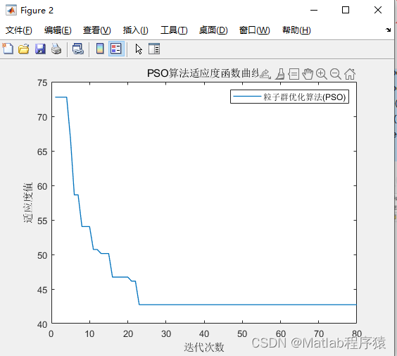 【matlab源码 第51期】基于matlab的粒子群算法pso的栅格地图路径规划。栅格法结合粒子群算法matlab Csdn博客