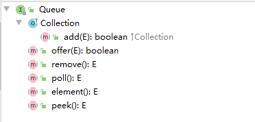 Queue、Deque、LinkedList、ArrayDeque关系及方法_deque he arraydeque的关系-CSDN博客