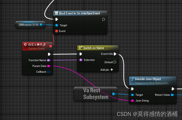 UE4被web调用事件并传递参数_ue4引擎 web调用-CSDN博客