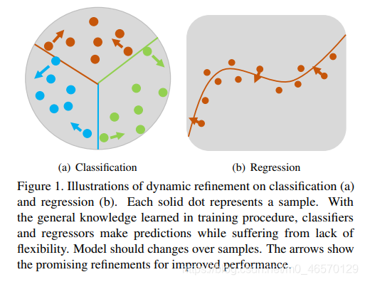Dynamic Refinement Network for Oriented and Densely Packed Object Detection-CSDN博客
