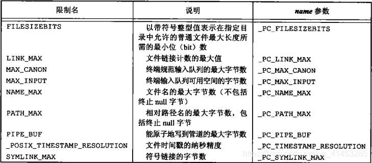 Linux(程序设计):11---系统限制查询(sysconf、pathconf、fpathconf)-CSDN博客