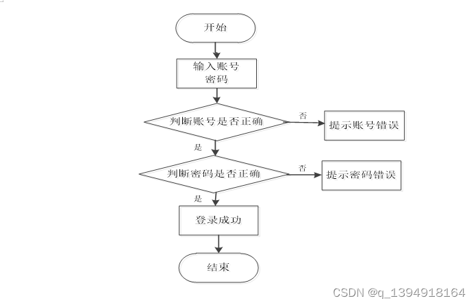 基于java+ssm+vue的线上教育商城微信小程序_java开发课程类商城平台-CSDN博客