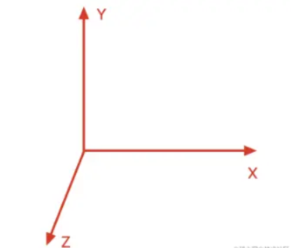 Three.js基础入门笔记_thress.js-CSDN博客