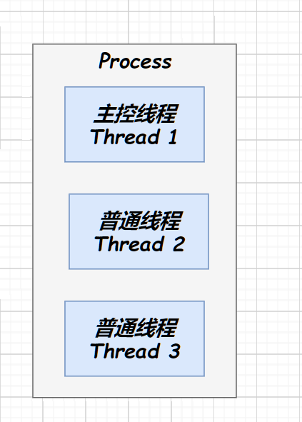 【Linux】线程Thread_linux thread-CSDN博客