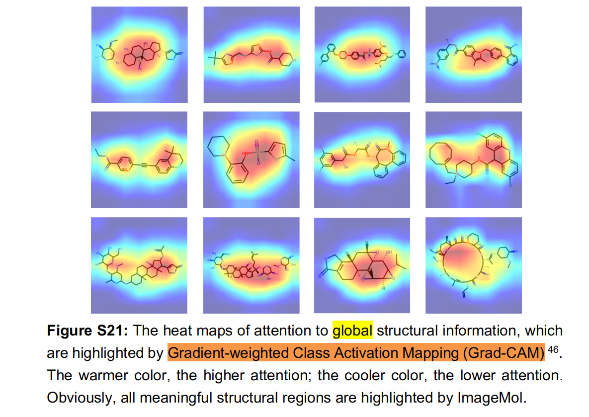 Gradient-weighted Class Activation Mapping (Grad-CAM)实现热力图【类激活映射CAM的改进版本】+ hit rate图_gradient ...