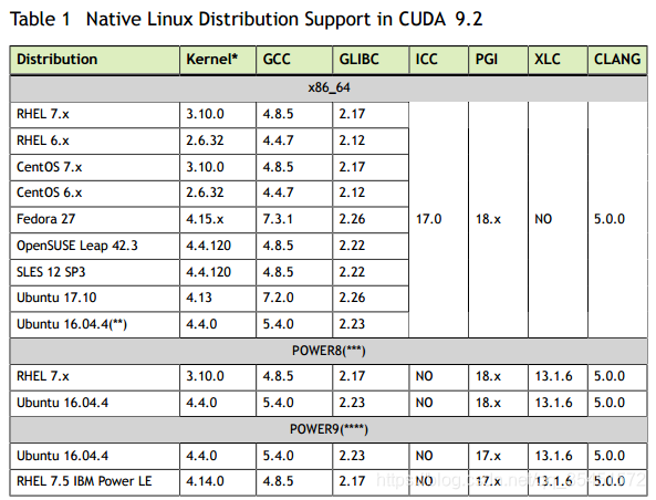 Cuda Anaconda tensorflow 版本对应_cuda12.1对应的tensorflow-CSDN博客