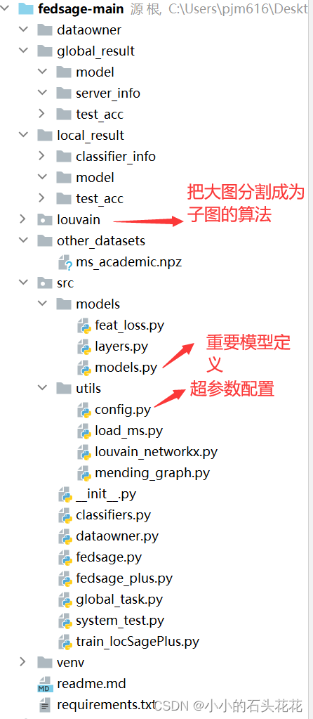 Subgraph Federated Learning with Missing Neighbor Generation——打工日记1_graphsagenodegenerator-CSDN博客