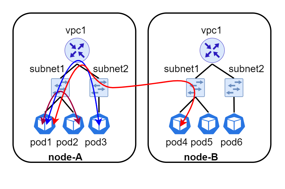 基于DPU与SmartNic的云原生SDN解决方案_基于dpu的方案设计-CSDN博客