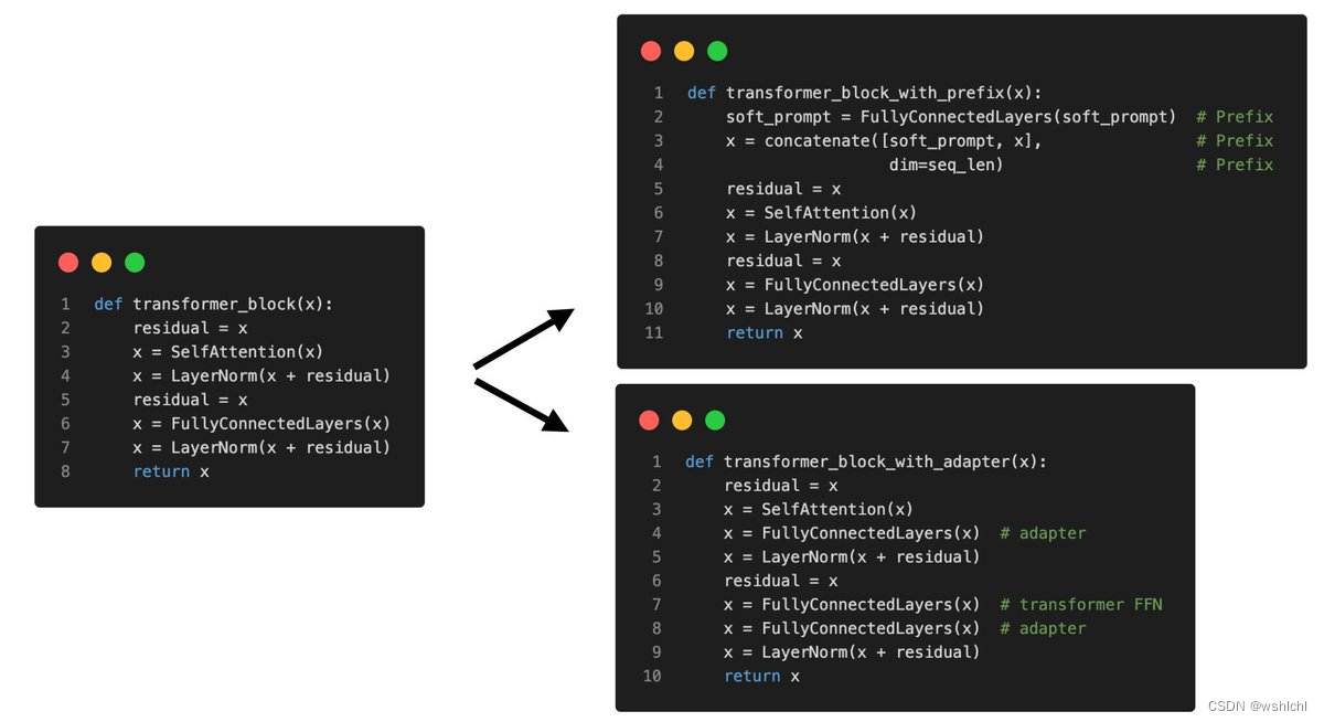 大模型微调常见方法_adapter 和 soft prompt 的区别-CSDN博客