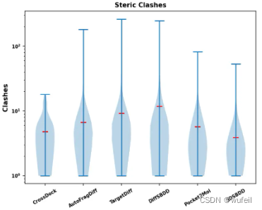 基于片段的3D分子生成扩散模型 - AutoFragDiff 评测_diffusion模型 分子生成-CSDN博客