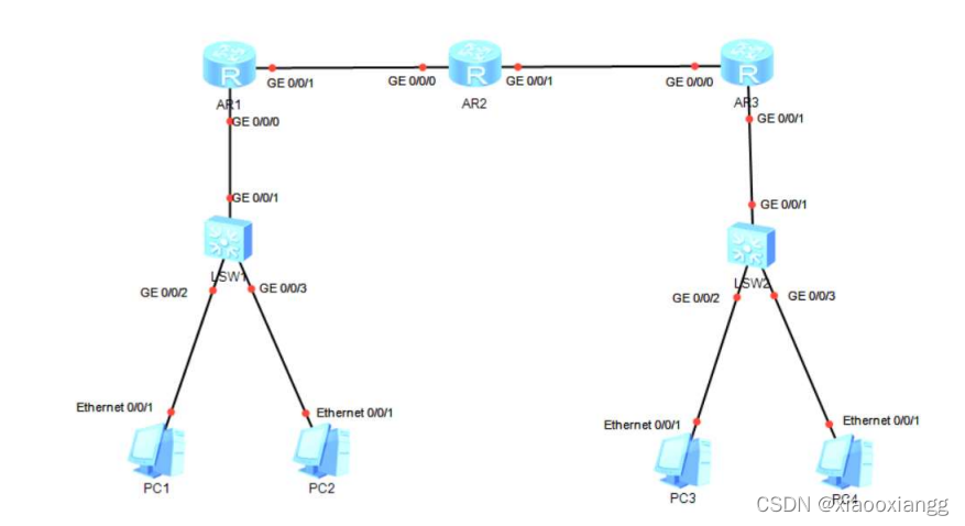 HCIP OSI参考模型和TCP/IP模型_hcip形式-CSDN博客