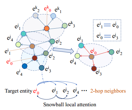 ACL 2023|《Double-Branch Multi-Attention based Graph Neural Network for Knowledge Graph ...