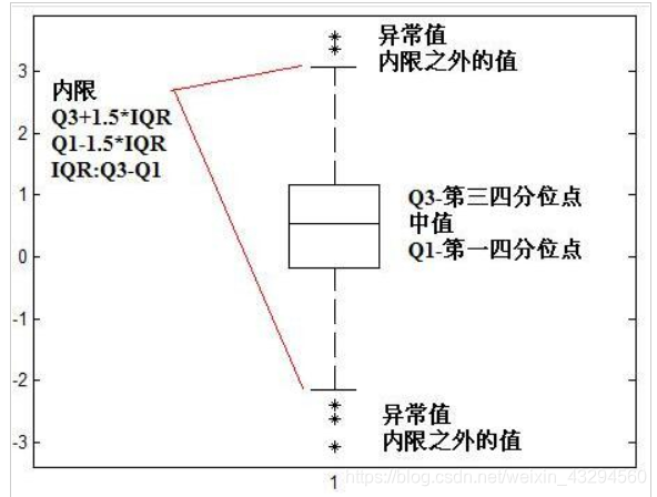 echarts 箱线图boxplot-CSDN博客