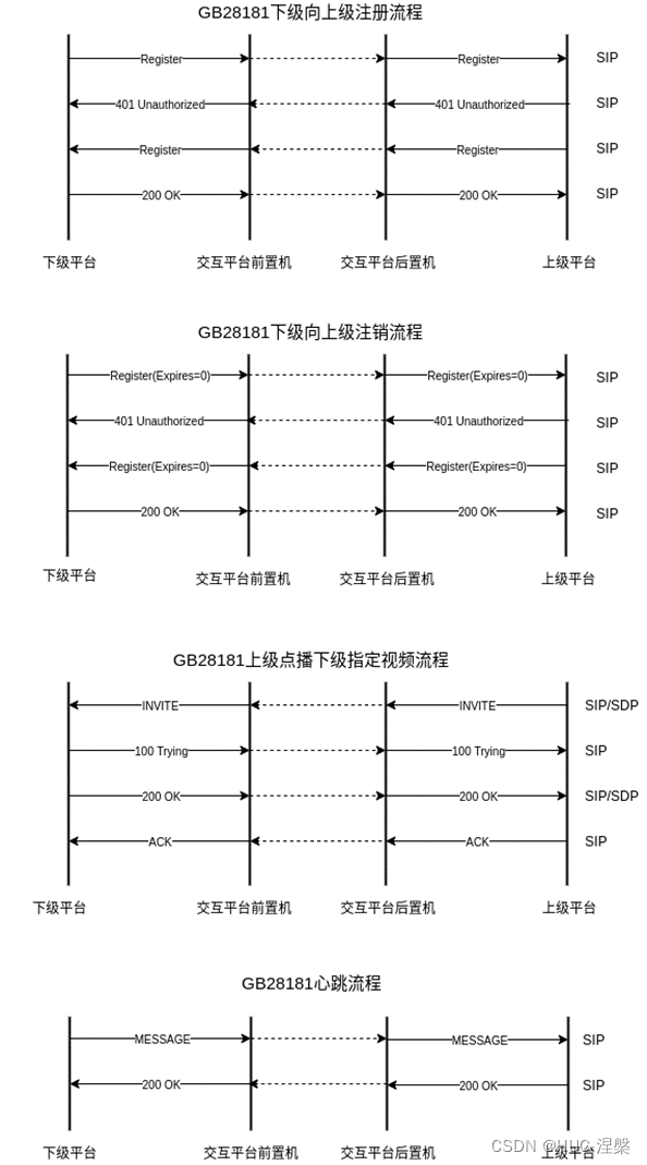音视频协议通信原理RTSP/RTMP/SIP/GB28181/H323_rtsp h245-CSDN博客