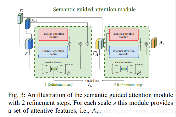 笔记：Multi-scale guided attention for medical image segmentation_multi-scale self-guided attention ...