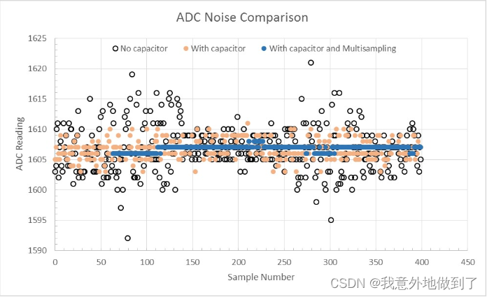 【ESP32 C语言】ESP32与ESP32-S2使用adc_dma_read心得_esp32 dma-CSDN博客