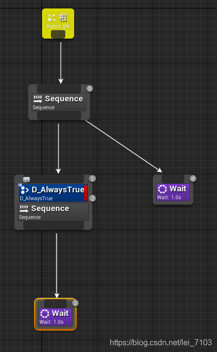 UE4-（蓝图）第三十九课行为树-Decorator（装饰器节点）_行为树 decorator-CSDN博客