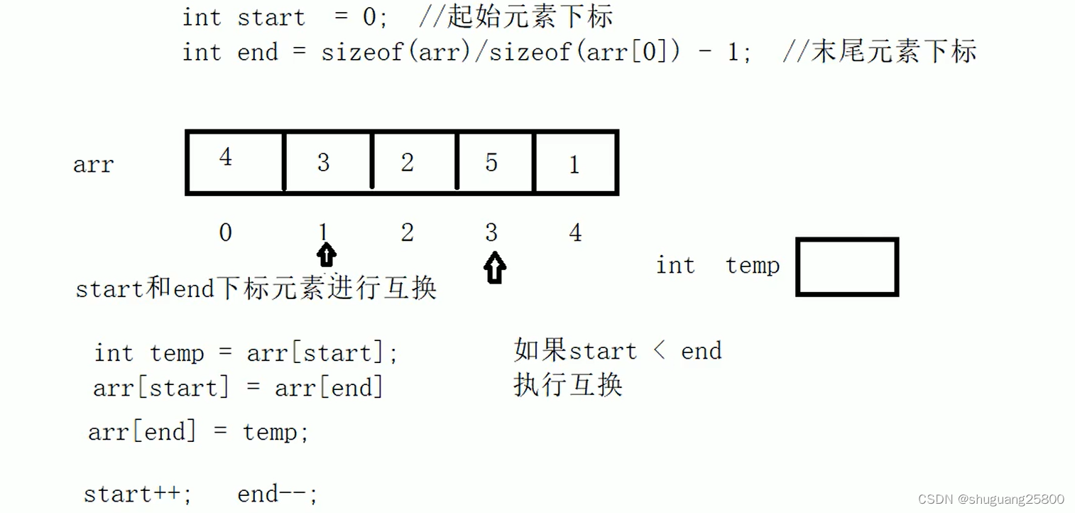 C中的数组——一维数组案例——元素逆置作业2程序题【一维数组】数组中连续元素位置逆转。题目描述将一个数组中 Csdn博客