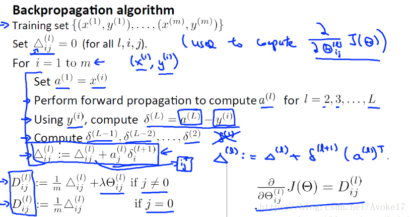 Coursera-Machine-Learning-ex4_coursera gan-CSDN博客