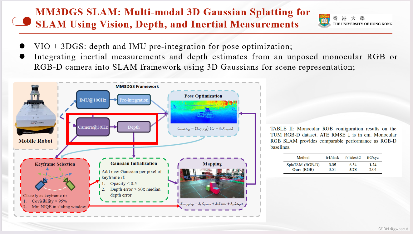 Paper Survey——3DGS-SLAM_gs-slam复现-CSDN博客