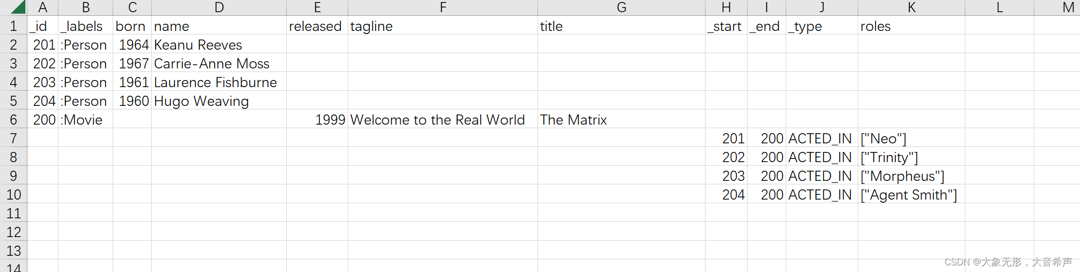 Neo4J入门笔记[2]---导出数据为CSV_neo4j导出csv-CSDN博客