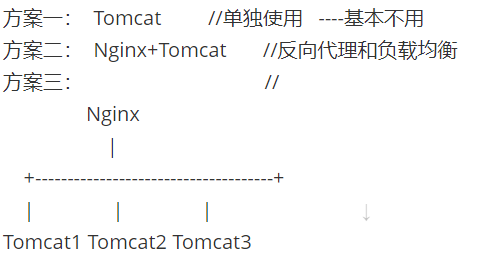 Tomcat简介与安装-CSDN博客