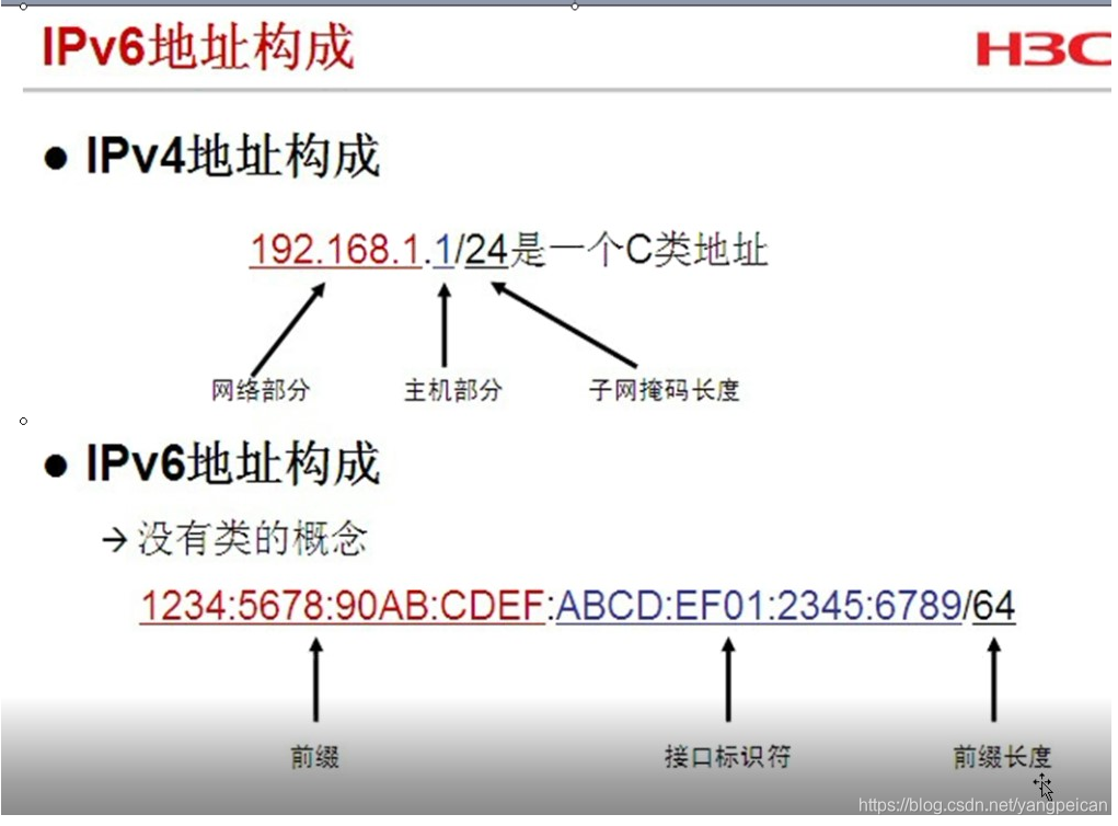简易IPV6 配置 含服务器 、 H3C 交换机_undo dhcp select server-CSDN博客