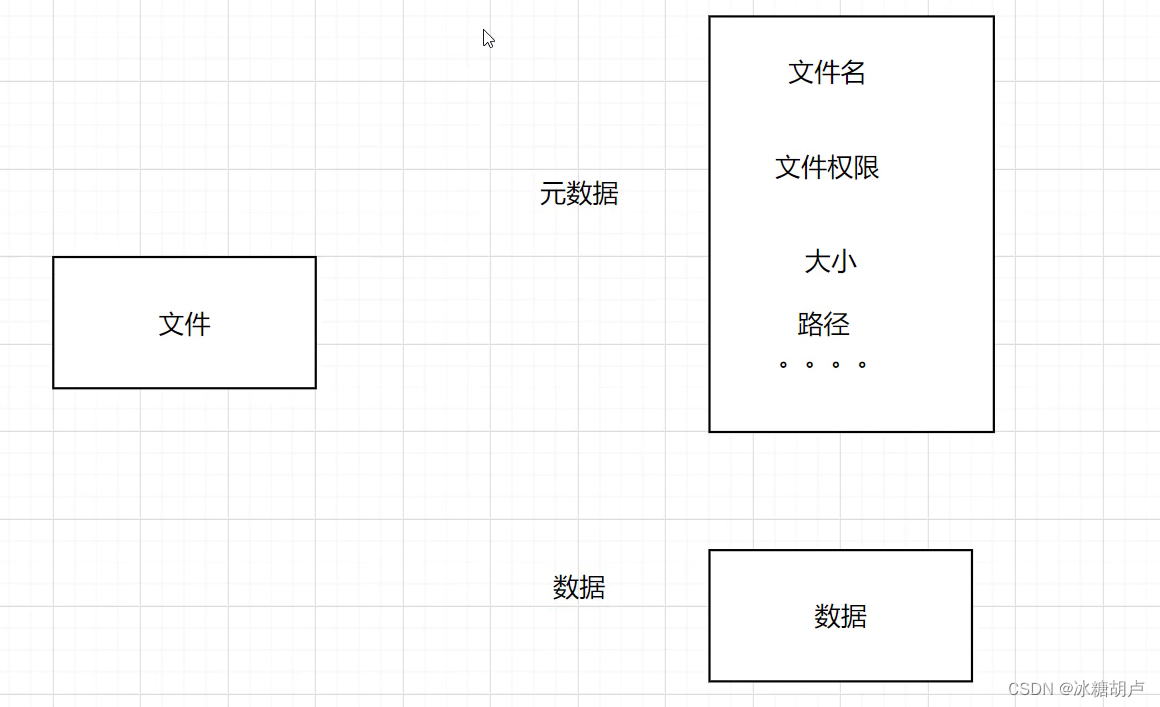 RHCSA --- 第二天-CSDN博客