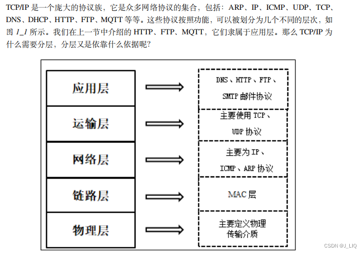 网络协议解析：LWIP与嵌入式TCP/IP实现-CSDN博客