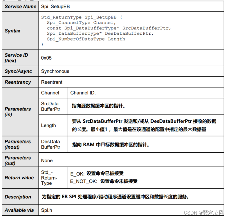 CP AUTOSAR标准之SPI Handler/Driver(AUTOSAR_SWS_SPIHandlerDriver)_spi 异步实现 ...