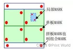 【视觉定位UV】Mark点配置文件格式说明_视觉mark点是什么意思-CSDN博客