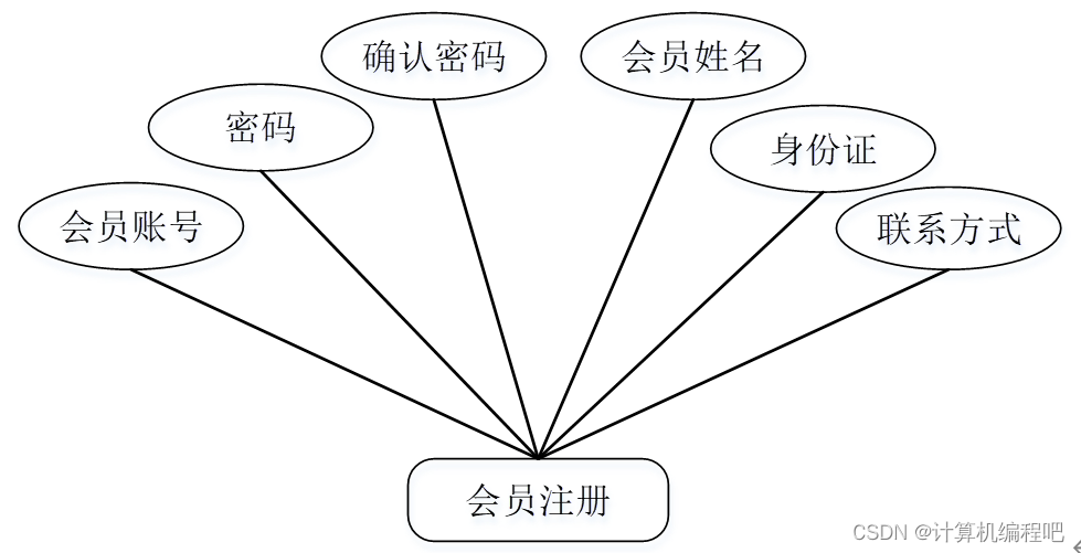 基于python的宾馆管理系统 基于django的酒店管理系统 前后端分离【python毕业设计课程设计·文档报告·代码讲解·安装调试
