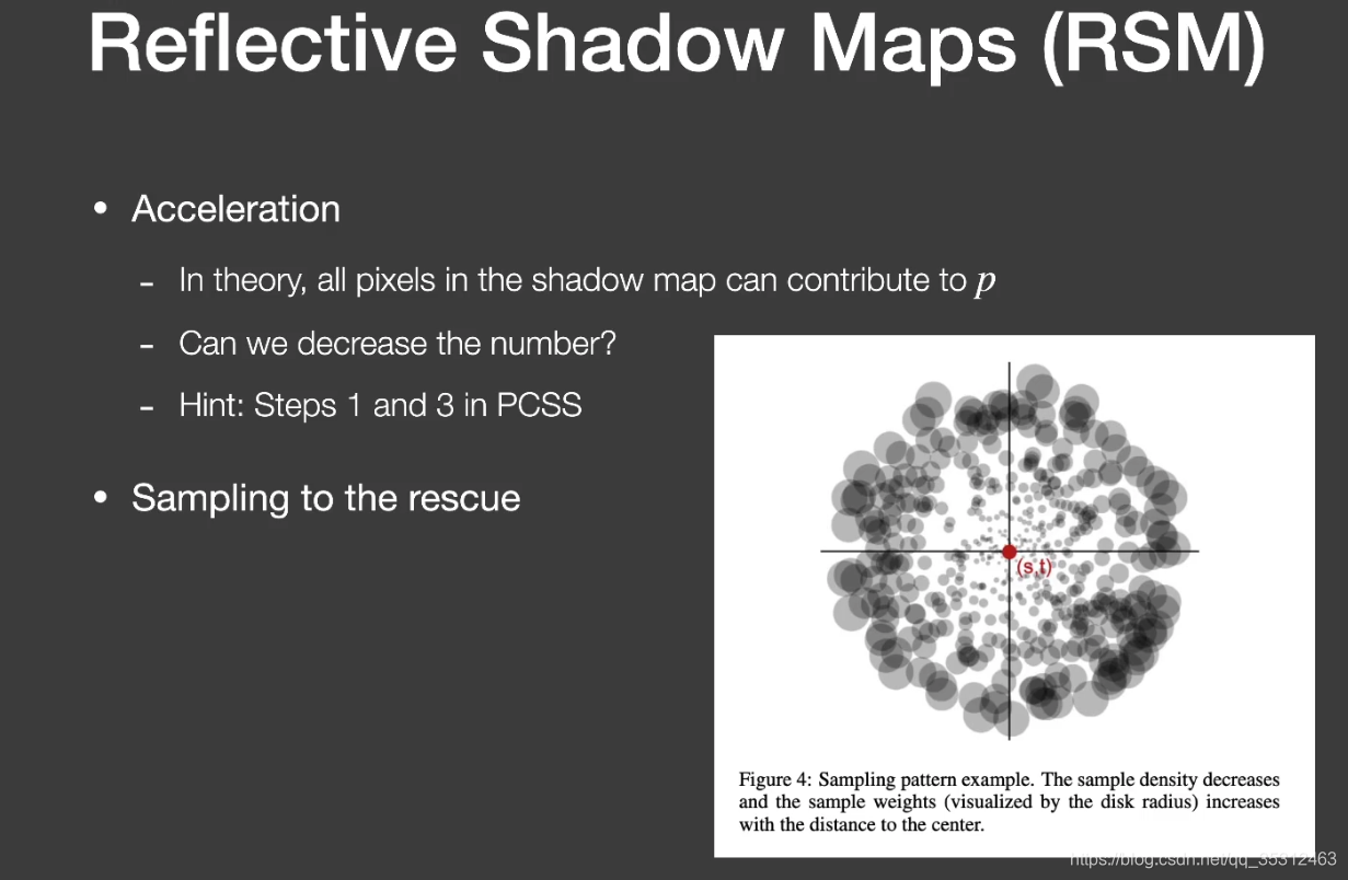 Global Illumination_Reflective Shadow Maps（RSM）、Virtual Point Light（VPL）_rsm阴影-CSDN博客