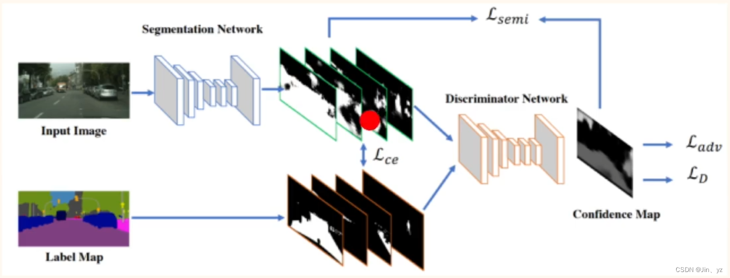 有监督学习、无监督学习、半监督学习和强化学习_toward fewer annotations:active-CSDN博客