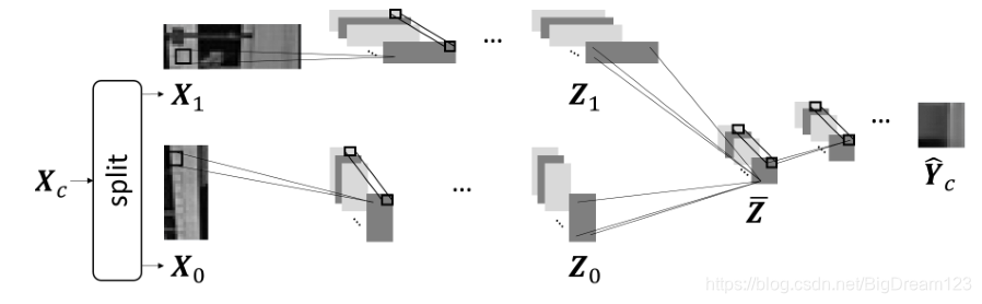基于深度学习的帧内预测技术_fully connected network- based intra prediction fo-CSDN博客