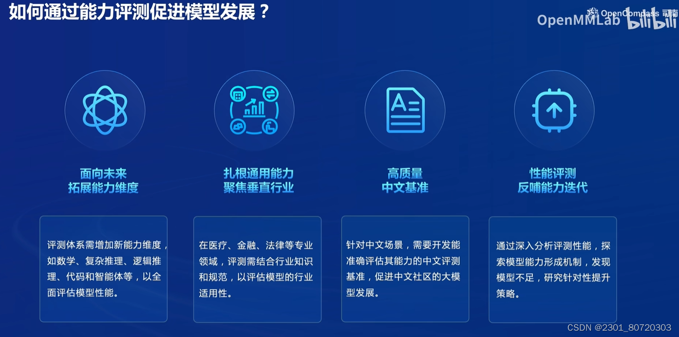 七、OpenCompass 大模型测评实战_compass模型评估服务-CSDN博客