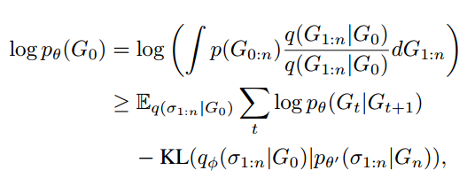 用于图生成的自回归扩散模型 笔记_autoregressive diffusion model for graph generatio-CSDN博客